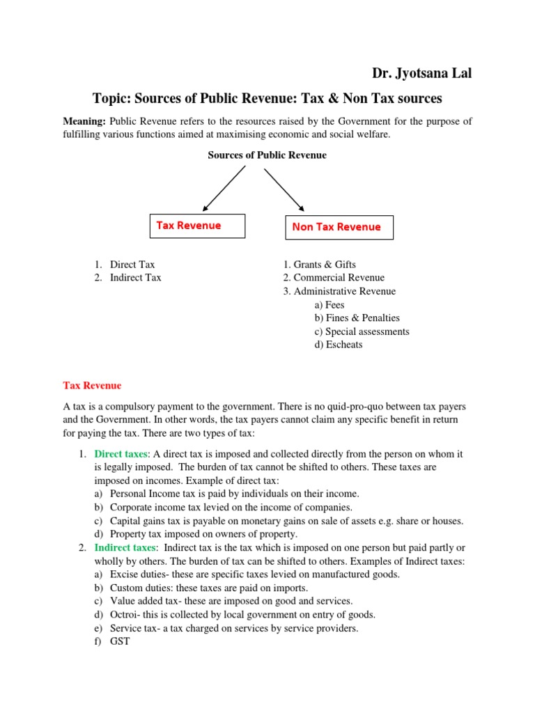 Sources of Public Revenue Explained | PDF | Indirect Tax | Income Tax