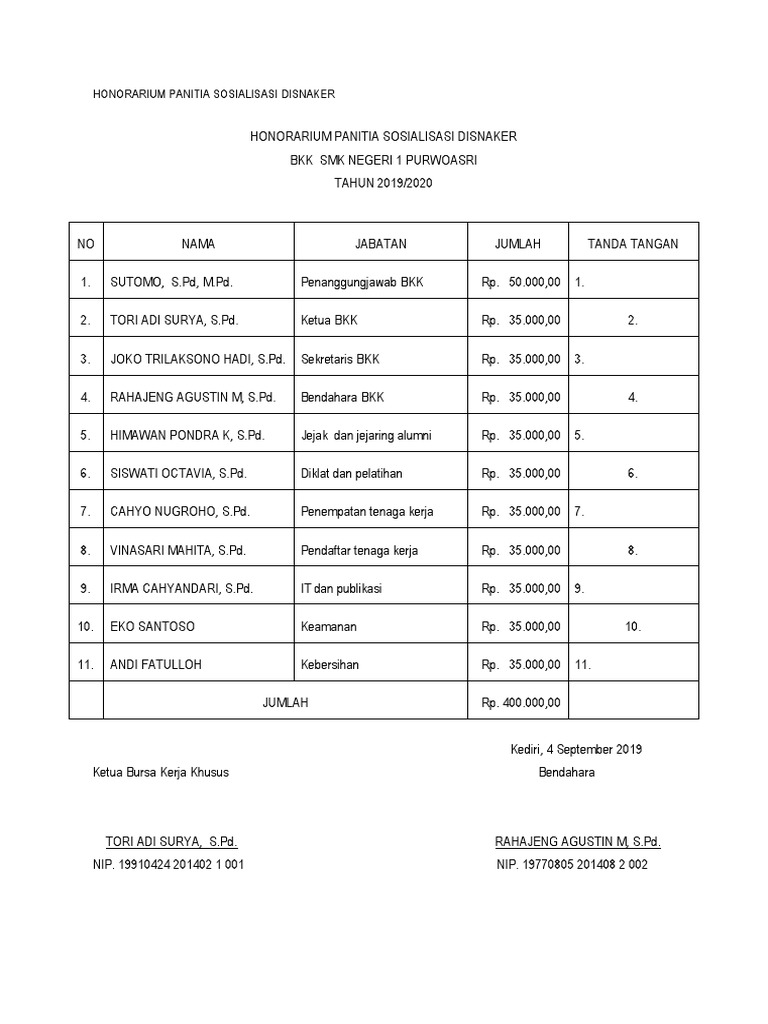 Honorarium Panitia Sosialisasi Disnaker | PDF