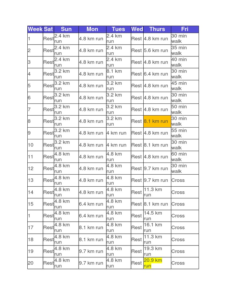 Hal Higdon Novice Supreme Marathon Training Plan | PDF | Sports