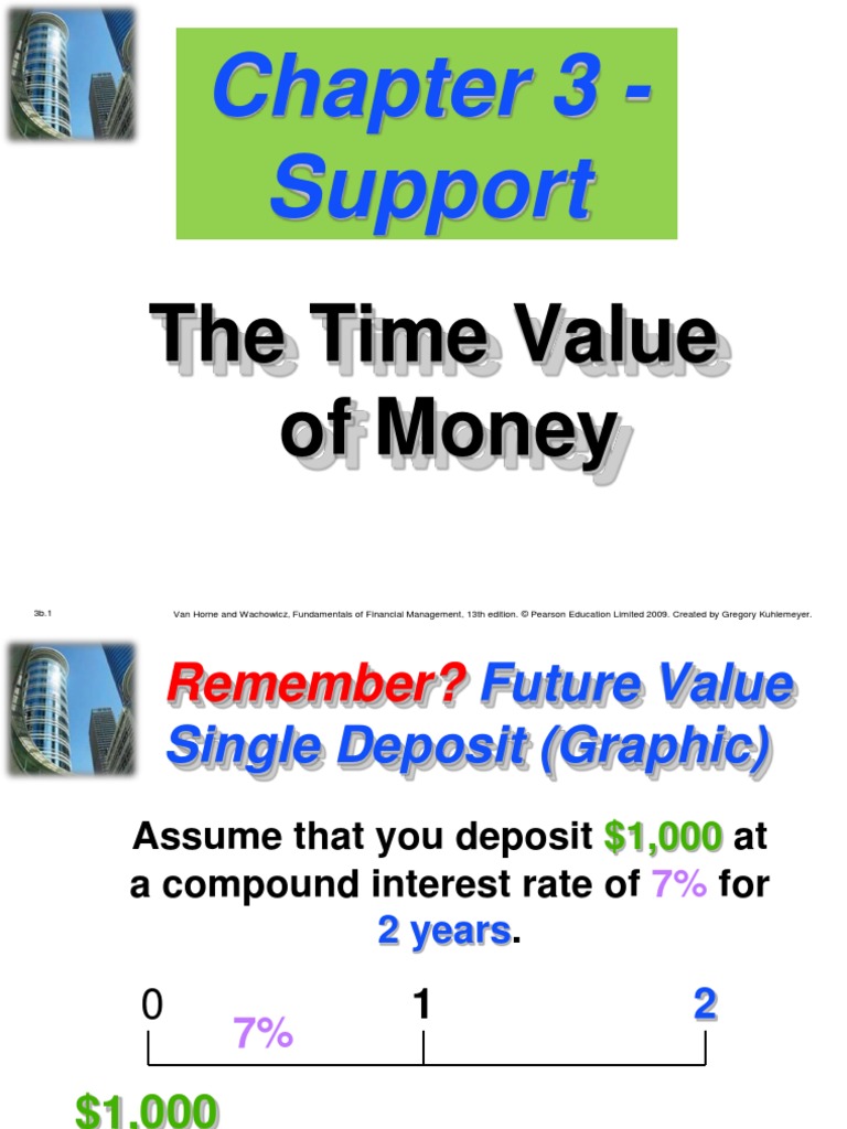 Time Value of Money | Download Free PDF | Present Value | Discounting