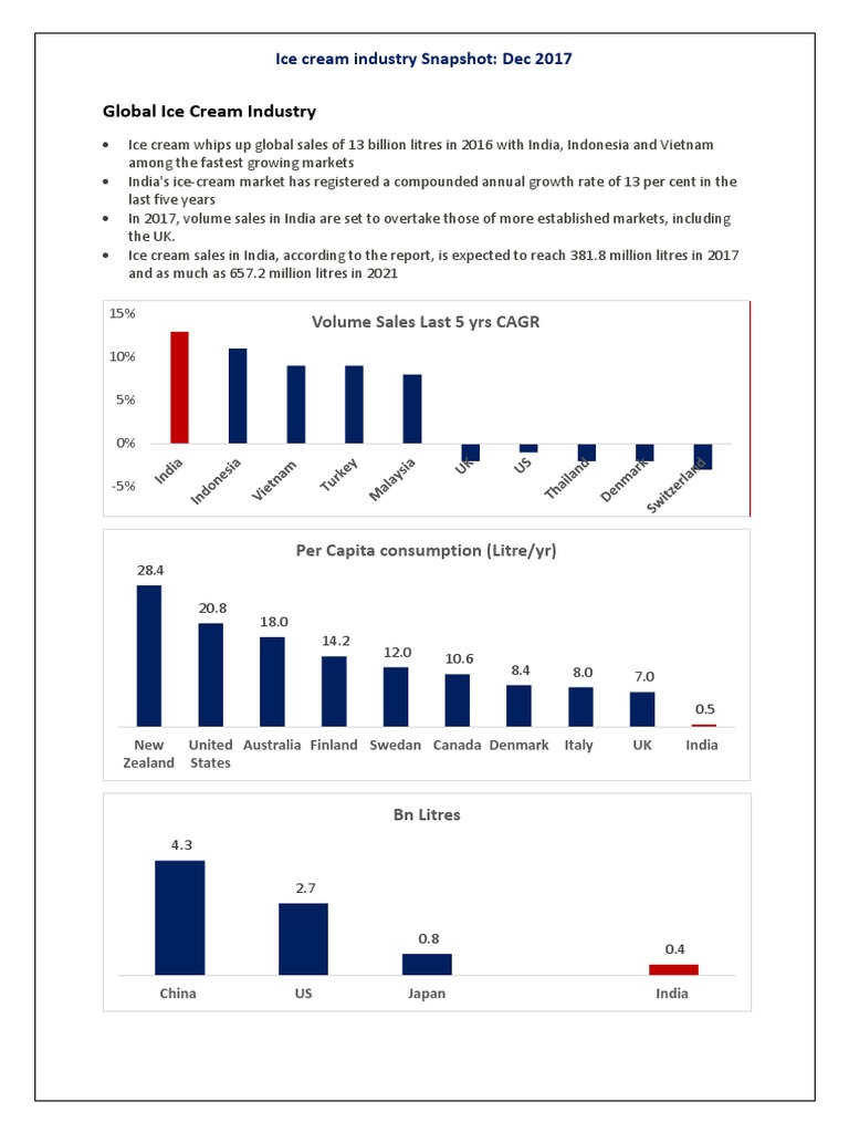 Ice Cream Industry Snapshot | PDF | Brand | Dairy