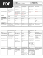 Panghalip Quiz With Answer Key | PDF