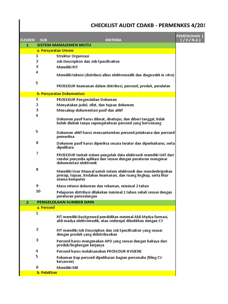 Checklist CDAKB | PDF
