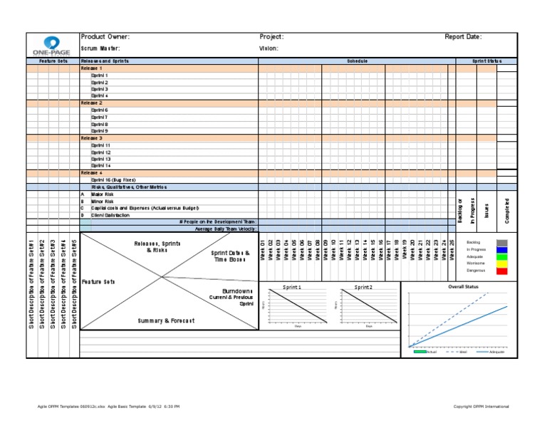 The Agile OPPM Template | PDF | Scrum (Software Development) | Projects