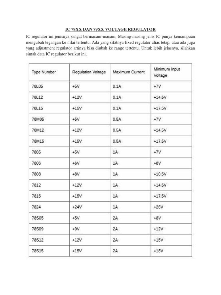 Ic 78XX Dan 79XX Voltage Regulator | PDF