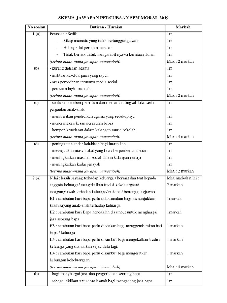 Skema Jawapan SPM Moral 2019 | PDF
