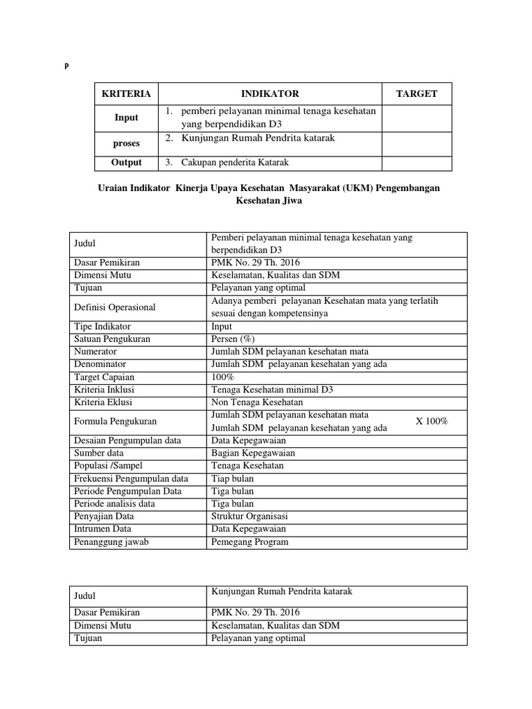 Indikator Indra | PDF