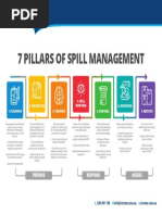 Spill Kit Instructions | PDF | Personal Protective Equipment | Leak