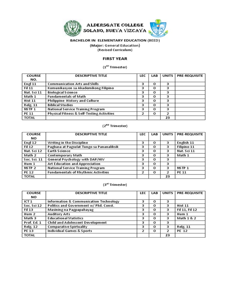 Revised BEED Curriculum 2011 PDF | PDF | Teachers | Educational Technology