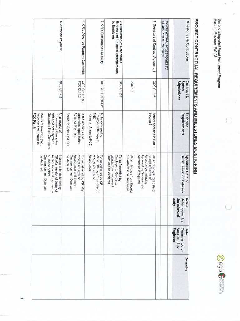 Milestone Details in Contract | PDF
