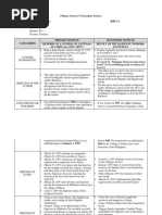 Primary Source Vs Secondary Source RITPH | PDF | Philippines