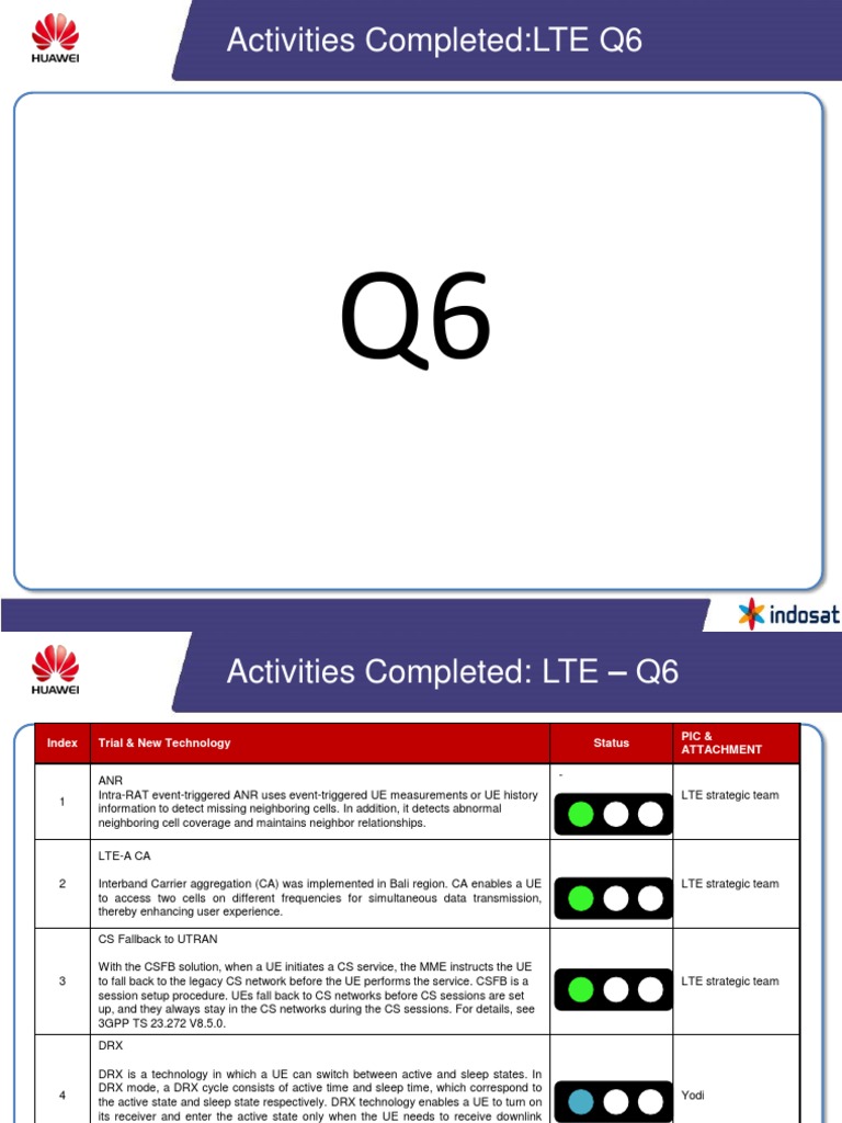 4G Traffic Light - Y2 Q2 | PDF | Lte (Telecommunication) | Mobile ...
