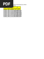 Migo Movement Types | PDF | Receipt | Goods