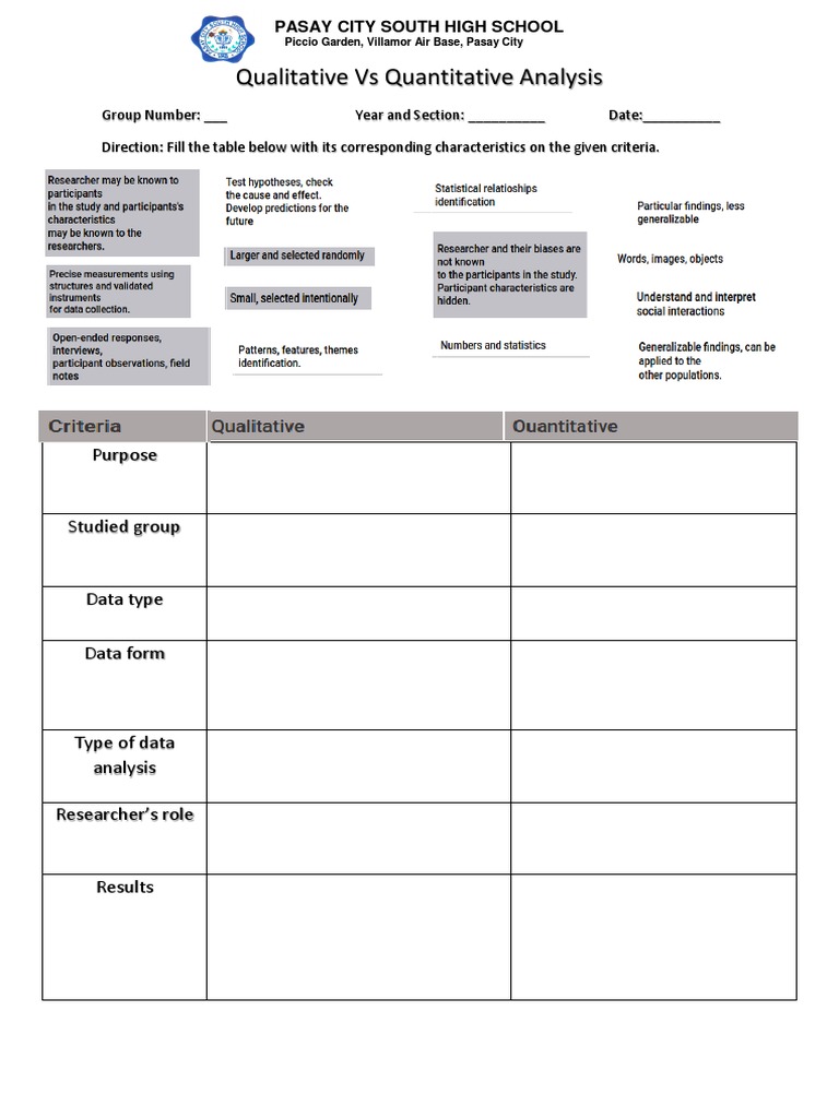 Quali and Quanti Analysis Worksheet Edted | PDF | Data | Qualitative ...