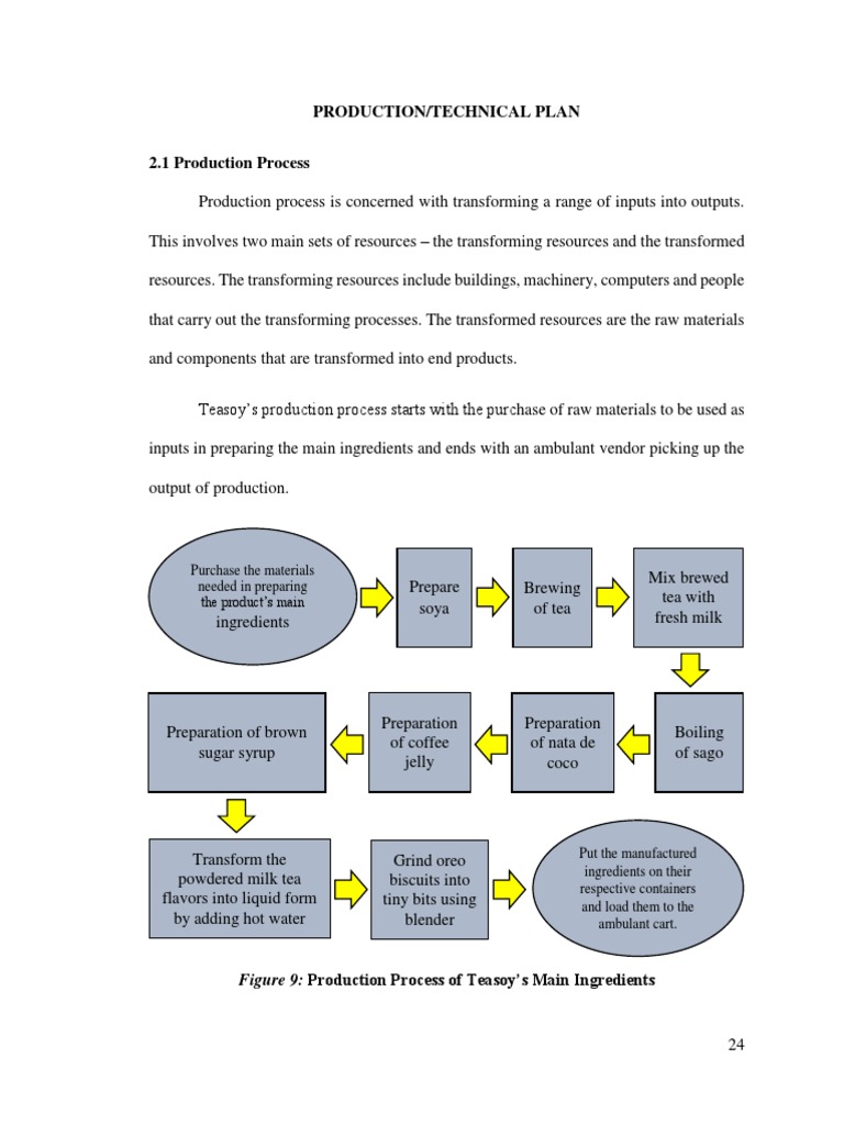 Final Production Plan | PDF | Employment | Retail
