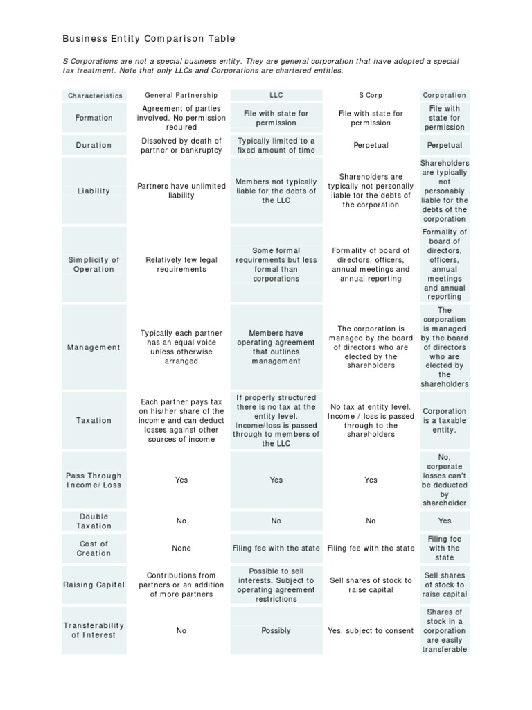 Business Entity Comparison Guide | PDF | Limited Liability Company ...