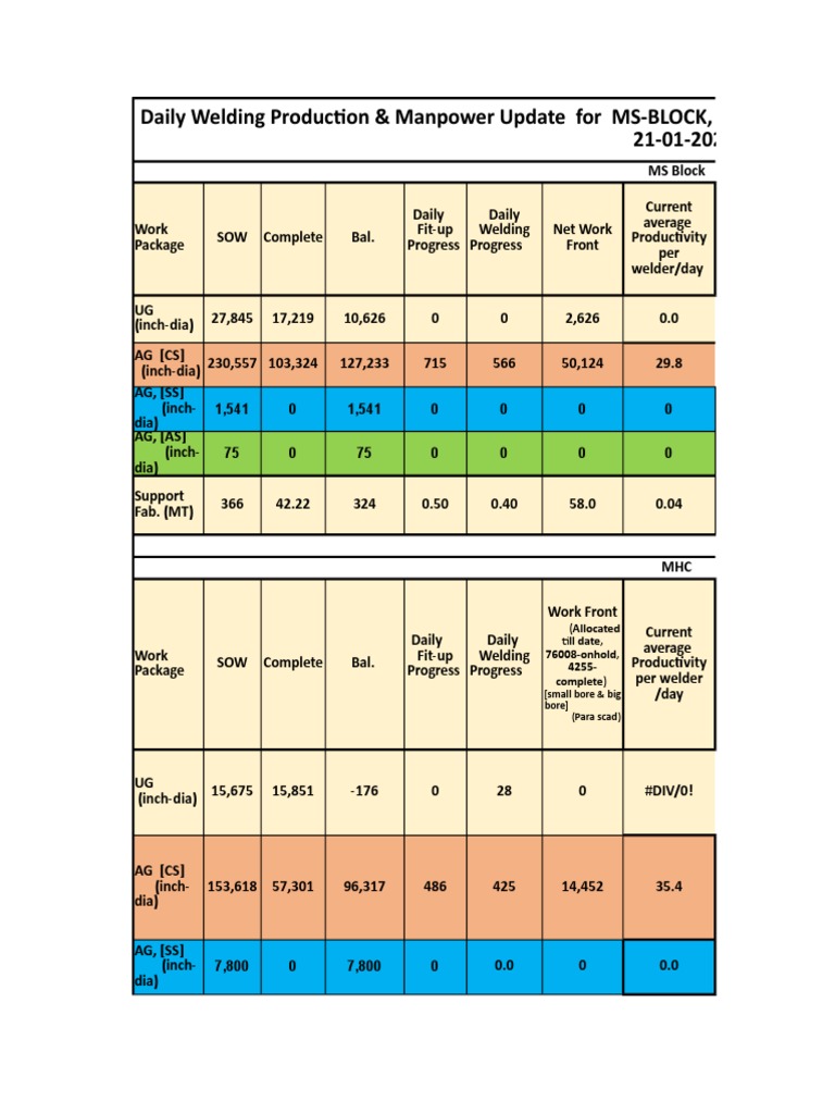 Daily Progress Update | PDF | Electric Heating | Welding