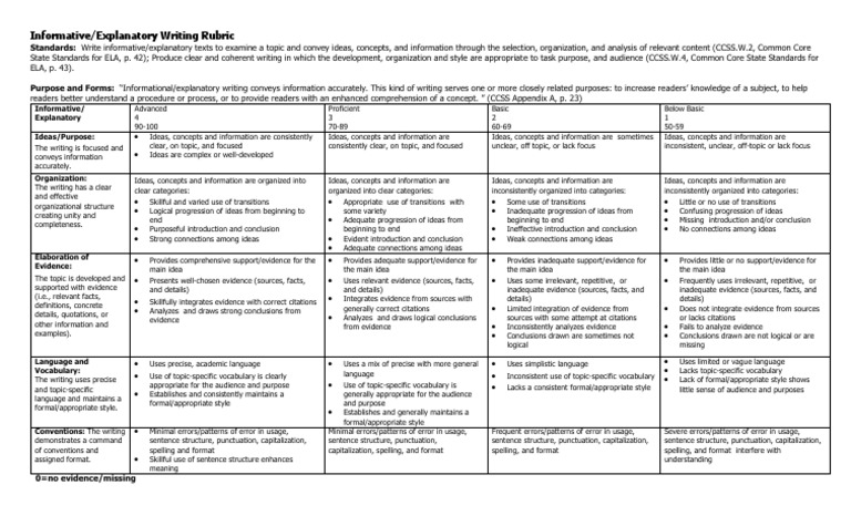 Informative & Explanatory Rubric Sample | PDF | Reading Comprehension ...