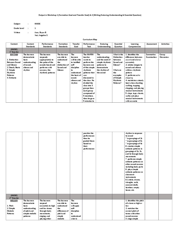 Music (G1) | PDF | Rhythm | Singing
