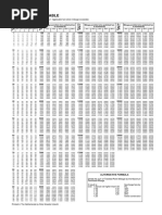 Pay Scale Chart 2022 | PDF