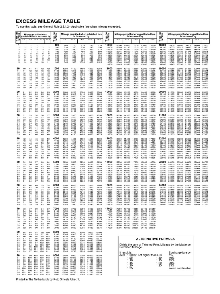 Excess Mileage Table | PDF | Public Transport | Teaching Mathematics