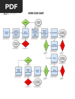 Pipeline-Piping-Construction-Flow-Chart | PDF | Pipe (Fluid Conveyance ...