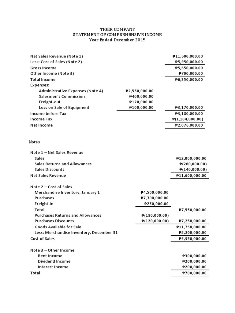 SCI (Function of Expense Method) Tiger Company | PDF | Expense | Income