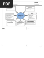 QMS Process Interaction Diagram (WHOLE) | PDF | Computing | Business