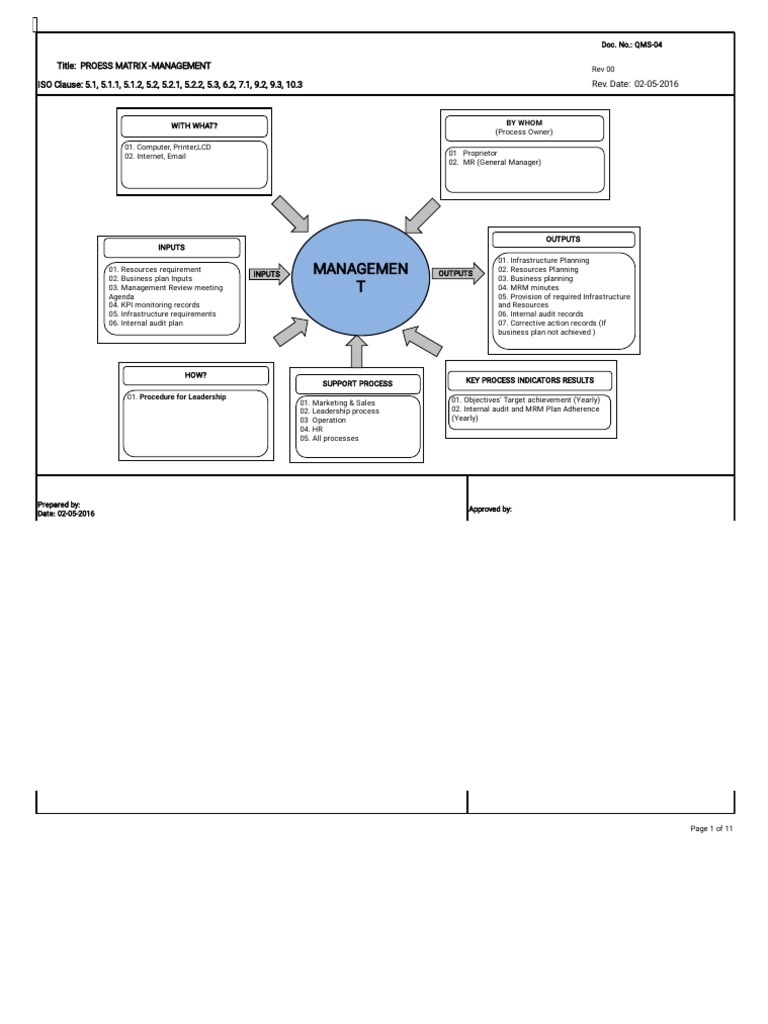 Turtle Diagram | PDF | Photocopier | Printer (Computing)