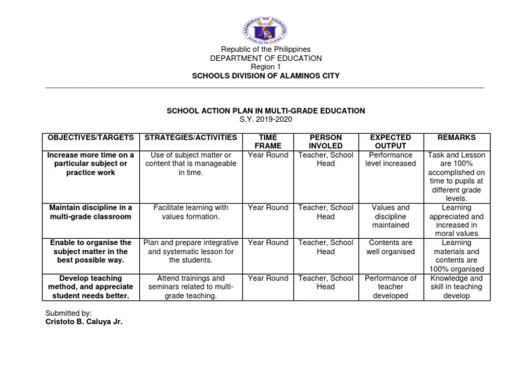 Action Plan Final | Download Free PDF | Teachers | Pedagogy