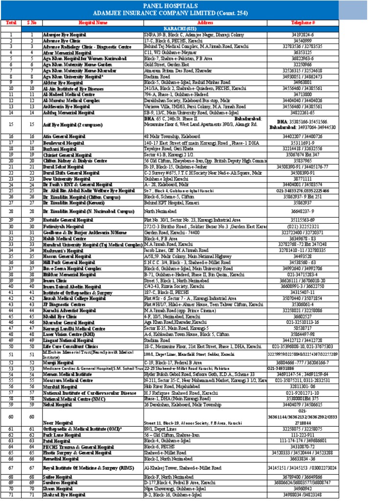Adamjee Insurance Panel Hospitals List | PDF | Karachi | Islamabad