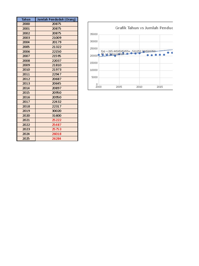 Tabel Dan Grafik | PDF