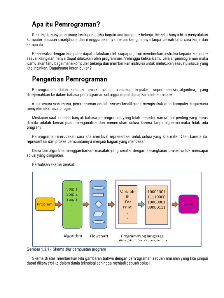 Apa Itu Pemrograman | PDF