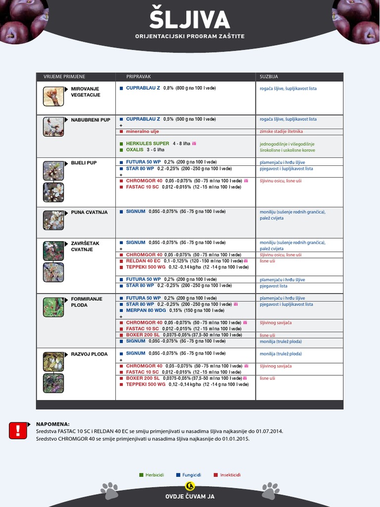 šljiva Program Zaštite Pdf
