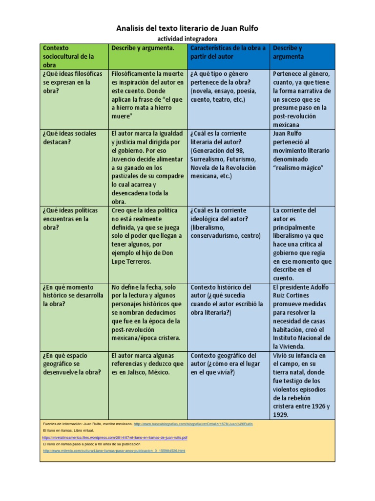 Analisis Del Texto Literario de Juan Rulfo | PDF | Autor | Cuentos