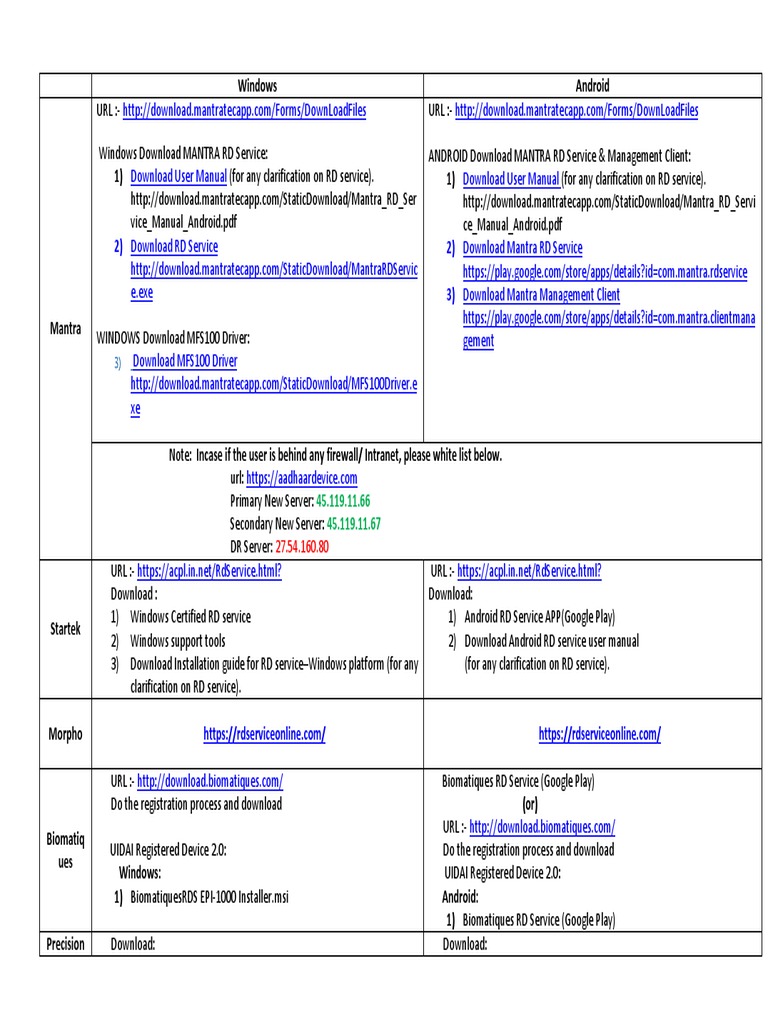 RD Service Device Driver 3.0 PDF | PDF | Android (Operating System ...