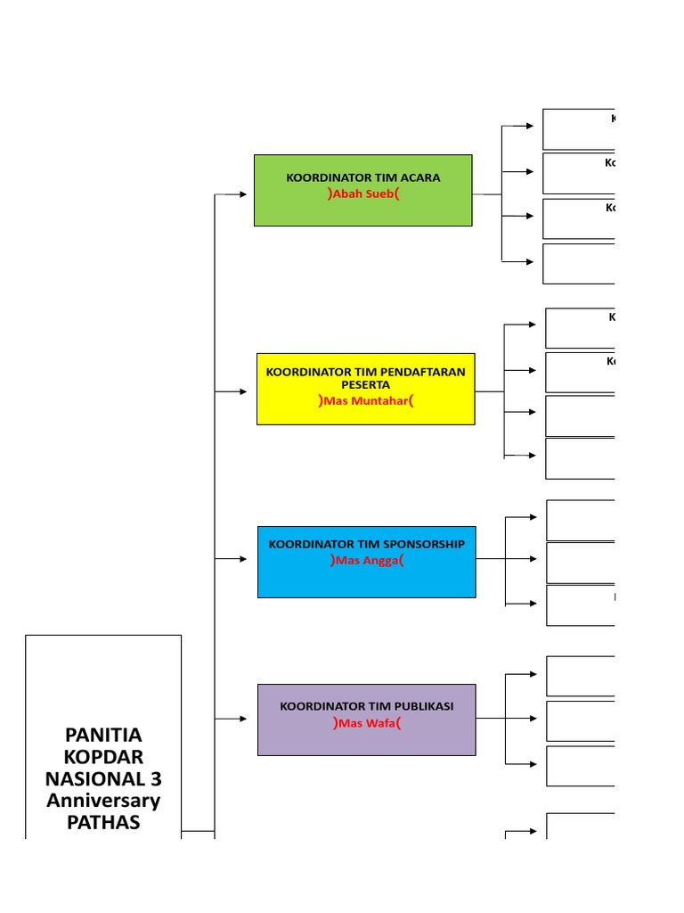 Mapping Tugas Panitia Event | PDF