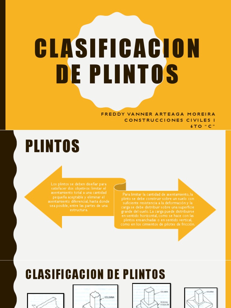 Clasificación de Plintos en Construcción | PDF | Fundación (Ingeniería ...
