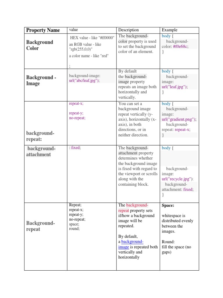 Css Properties | PDF | Cascading Style Sheets | Graphic Design