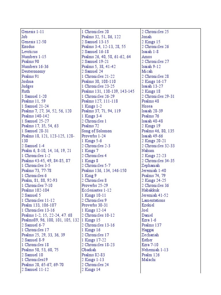 Chronological Bible Reading Plan | PDF | Books Of Chronicles | Books Of ...