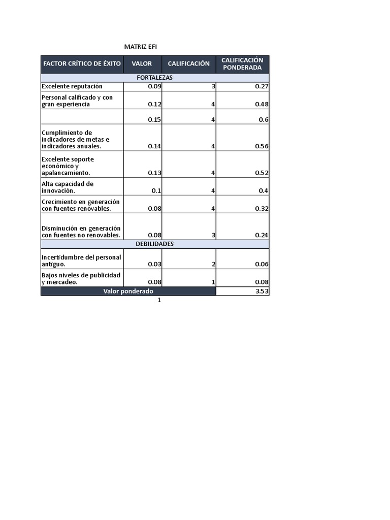 Matriz EFI Y EFE | PDF | Economias | Marketing