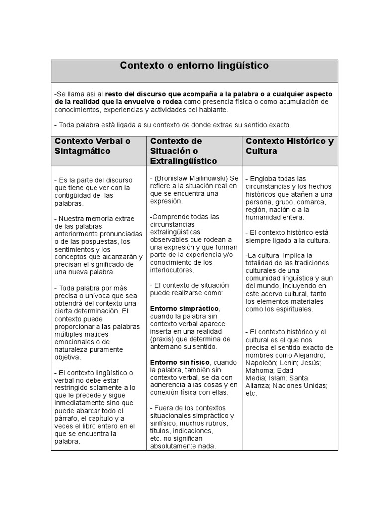 Contexto o Entorno Lingüístico | PDF | Contexto (uso del lenguaje ...