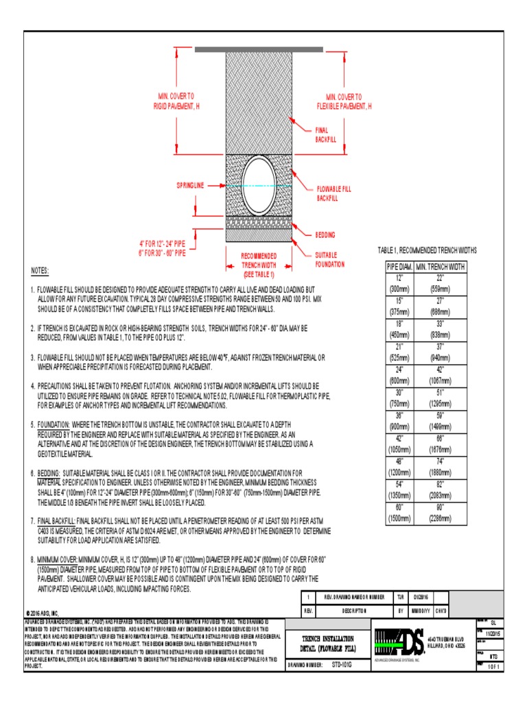 Trench Installation Flowable Fill 12in To 60in Pipe (Detail 101G 01-16 ...