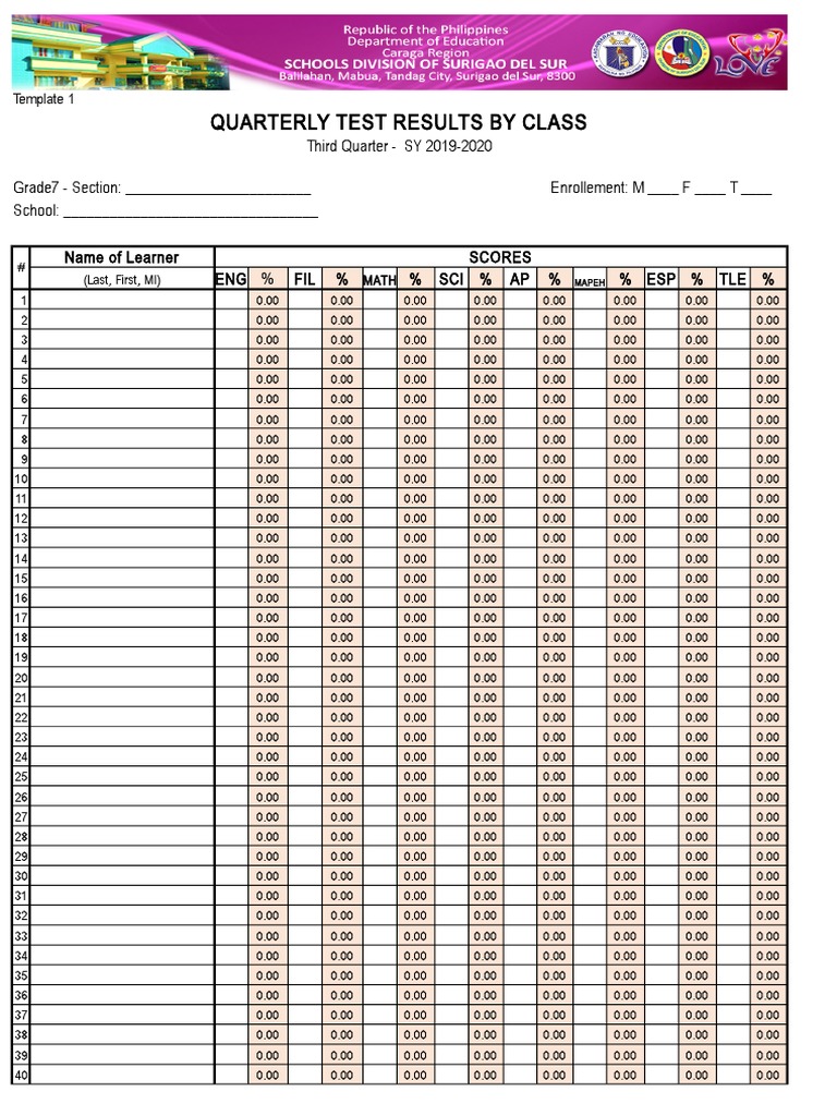 Template 1 QUARTERLY TEST RESULTS BY CLASS Secondary Level FINAL | PDF ...