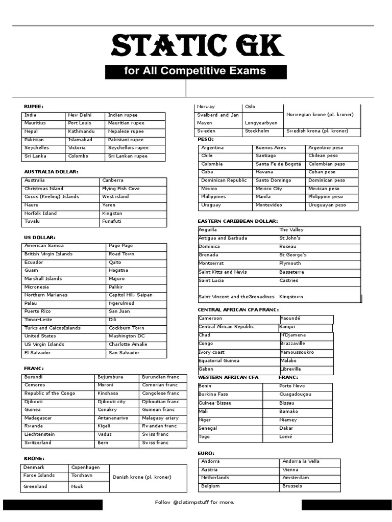Static GK Tabular PDF | PDF | Franc | Politics Of India