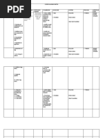 Curriculum Map-Tle 9 | PDF | Competence (Human Resources) | Risk