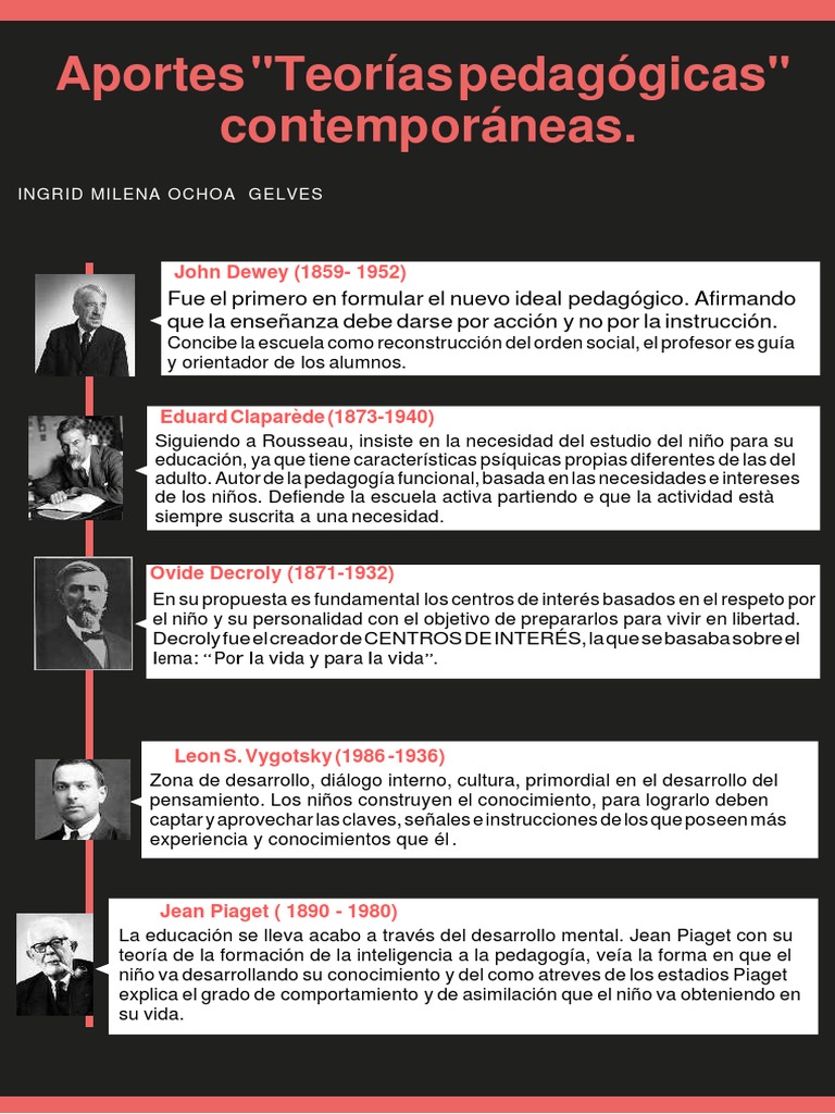 Linea de Tiempo y Pregunta 2 | PDF | Aprendizaje | Pedagogía