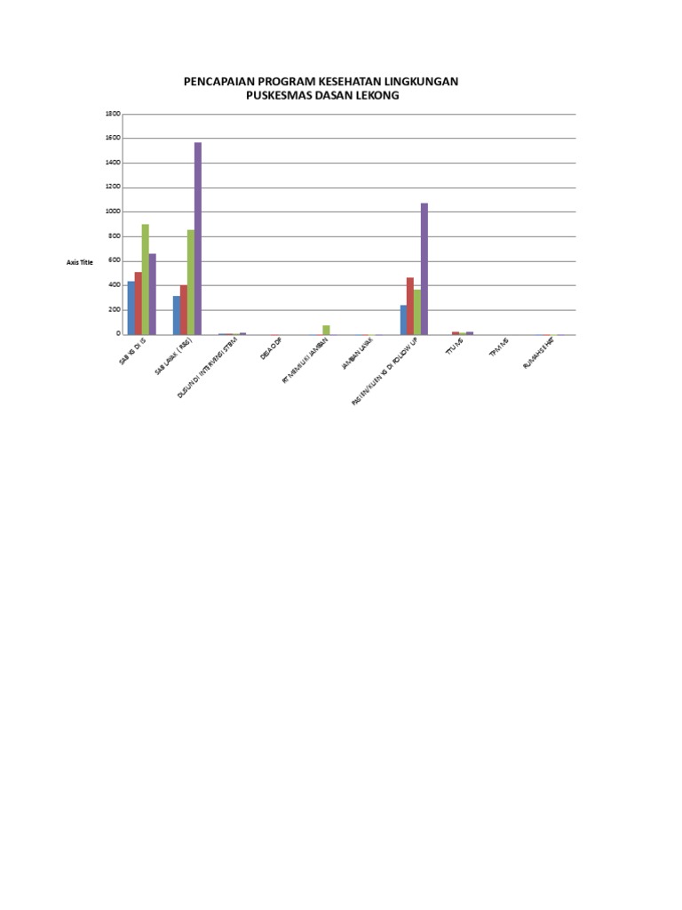 Capaian Program | PDF