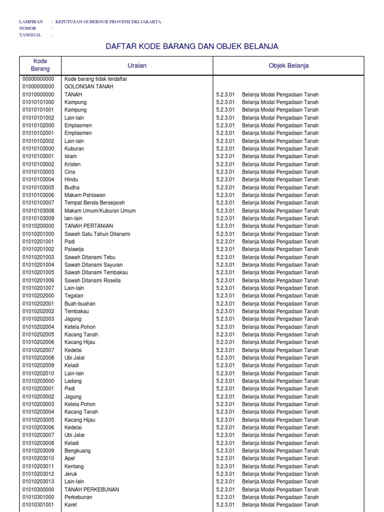 Kode Barang | PDF | Teknologi & Rekayasa