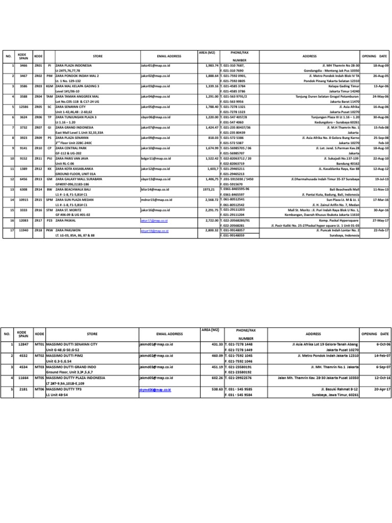 LIST TOKO INDITEX - Updated | PDF